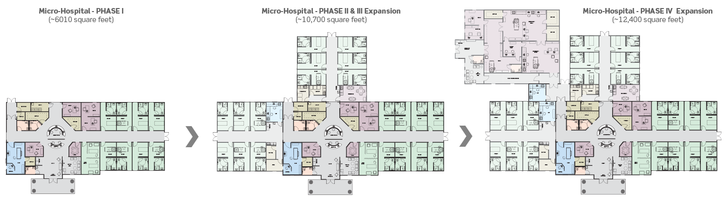 Why Modular - Ellis Modular